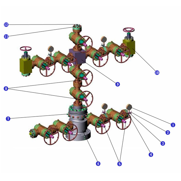 Christmas tree is the assembly of the valve and the accessories, which ...