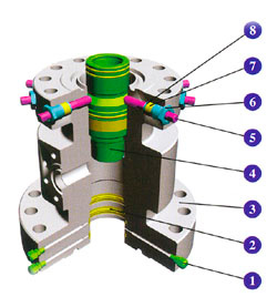 Tubing Head Spool seal the annular space between tubing and casing for ...