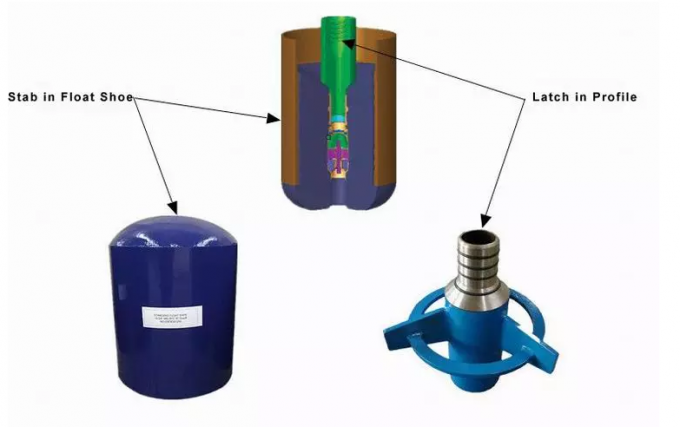 Leak Proof Oilfield Cementing Casing Float Collar