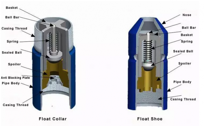 Cementing Casing 9 5/8" Oilfield Float Shoes And Collars